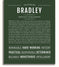 Bradley Personalized Name Meaning Art Prints – Name Stories