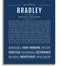 Bradley | Name Art Print – Name Stories