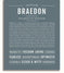 Braedon Personalized Name Meaning Art Prints – Name Stories