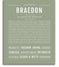 Braedon Personalized Name Meaning Art Prints – Name Stories