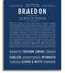 Braedon Personalized Name Meaning Art Prints – Name Stories