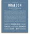 Braedon Personalized Name Meaning Art Prints – Name Stories