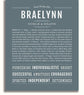Braelynn | Name Art Print – Name Stories