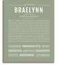 Braelynn Personalized Name Meaning Art Prints – Name Stories