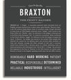 Braxton | Name Art Print – Name Stories