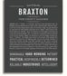 Braxton Personalized Name Meaning Art Prints – Name Stories