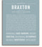 Braxton Personalized Name Meaning Art Prints – Name Stories