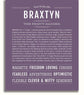 Braxtyn Personalized Name Meaning Art Prints – Name Stories