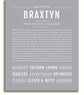Braxtyn Personalized Name Meaning Art Prints – Name Stories