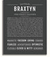 Braxtyn Personalized Name Meaning Art Prints – Name Stories