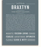 Braxtyn Personalized Name Meaning Art Prints – Name Stories