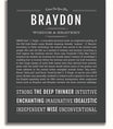 Braydon Personalized Name Meaning Art Prints – Name Stories