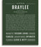Braylee | Name Art Print – Name Stories