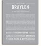 Braylen | Name Art Print – Name Stories