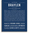 Braylen | Name Art Print – Name Stories