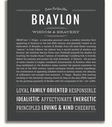Braylon Personalized Name Meaning Art Prints – Name Stories