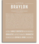 Braylon Personalized Name Meaning Art Prints – Name Stories