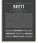 Brett | Name Art Print – Name Stories