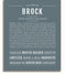 Brock Personalized Name Meaning Art Prints – Name Stories