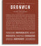 Bronwen | Name Art Print – Name Stories