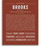 Brooks | Name Art Print – Name Stories