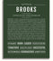 Brooks Personalized Name Meaning Art Prints – Name Stories