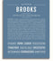 Brooks Personalized Name Meaning Art Prints – Name Stories