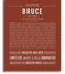 Bruce Personalized Name Meaning Art Prints – Name Stories