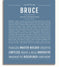 Bruce Personalized Name Meaning Art Prints – Name Stories