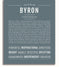 Byron Personalized Name Meaning Art Prints – Name Stories