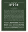 Byron | Name Art Print – Name Stories