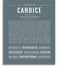 Candice | Name Art Print – Name Stories