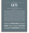 Cate | Name Art Print – Name Stories