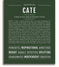 Cate Personalized Name Meaning Art Prints – Name Stories