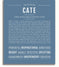 Cate Personalized Name Meaning Art Prints – Name Stories
