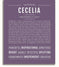 Cecelia Personalized Name Meaning Art Prints – Name Stories