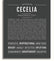 Cecelia | Name Art Print – Name Stories