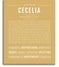 Cecelia Personalized Name Meaning Art Prints – Name Stories