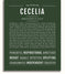 Cecelia | Name Art Print – Name Stories
