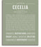Cecelia Personalized Name Meaning Art Prints – Name Stories