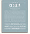 Cecelia | Name Art Print – Name Stories