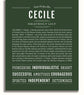 Cecile Personalized Name Meaning Art Prints – Name Stories