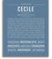 Cecile Personalized Name Meaning Art Prints – Name Stories