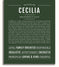 Cecilia | Name Art Print – Name Stories