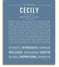 Cecily | Name Art Print – Name Stories