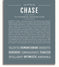 Chase Personalized Name Meaning Art Prints – Name Stories