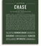Chase | Name Art Print – Name Stories