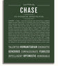 Chase Personalized Name Meaning Art Prints – Name Stories
