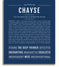 Chayse Personalized Name Meaning Art Prints – Name Stories