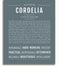 Cordelia Personalized Name Meaning Art Prints – Name Stories